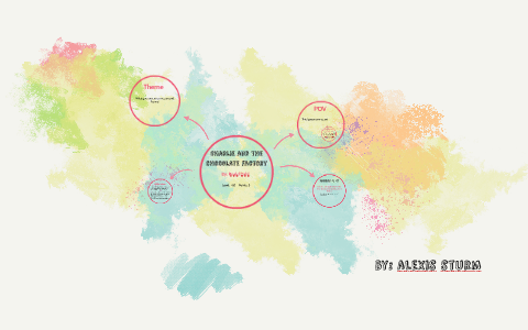 Charlie and the chocolate factory by Alexis Sturm on Prezi