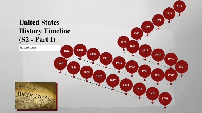 US History Timeline (S2 - Part 1) by Levi Lenin on Prezi