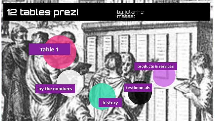 12 Tables Of Rome by julianne massat on Prezi