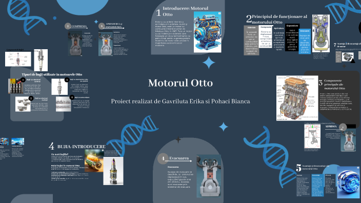 Motorul Otto by erika erika on Prezi