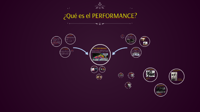 ¿Qué es el PERFORMANCE? by john granada on Prezi