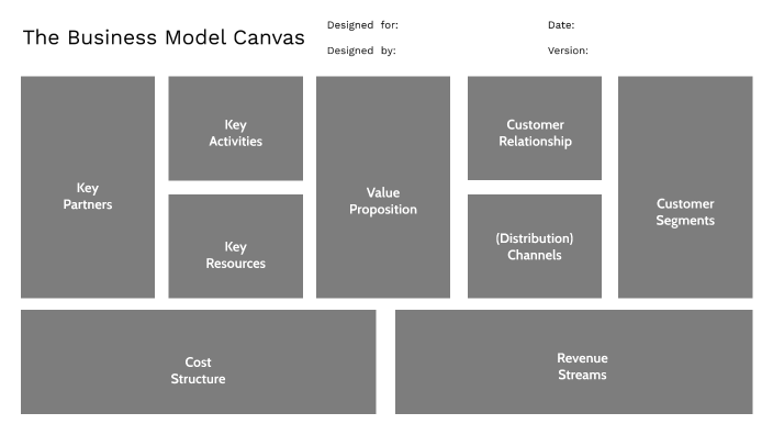 Business Model Canvas by The Q on Prezi