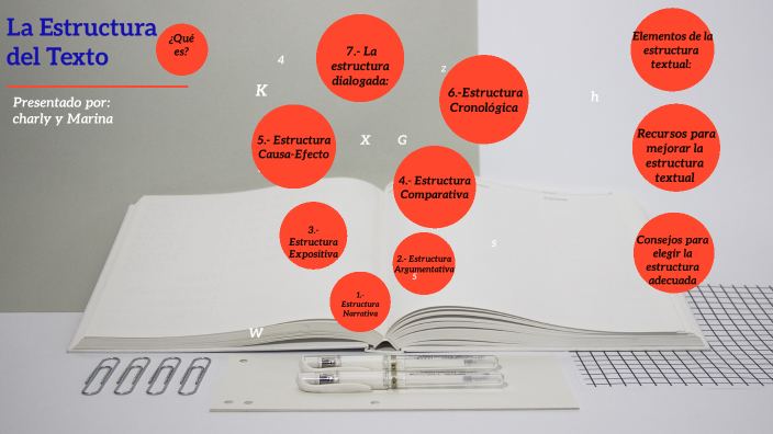 Las Estructuras de Texto by Juan Carlos Davila Mendez on Prezi