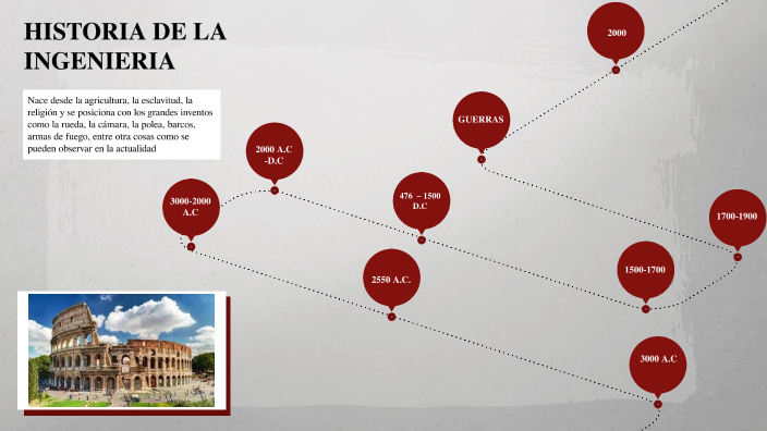historia de la ingeniería by andrea castellanos on Prezi