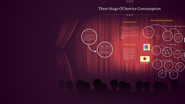 Three Stage Of Service Consumption by Hairie Erwan on Prezi