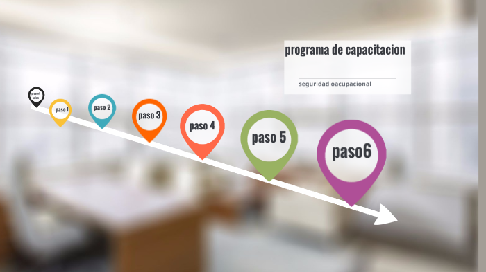 formato de capacitacion by deisy escalante narvaez on Prezi