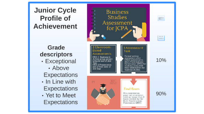 CBA 1 Enterprise in Action by Mr Deane on Prezi