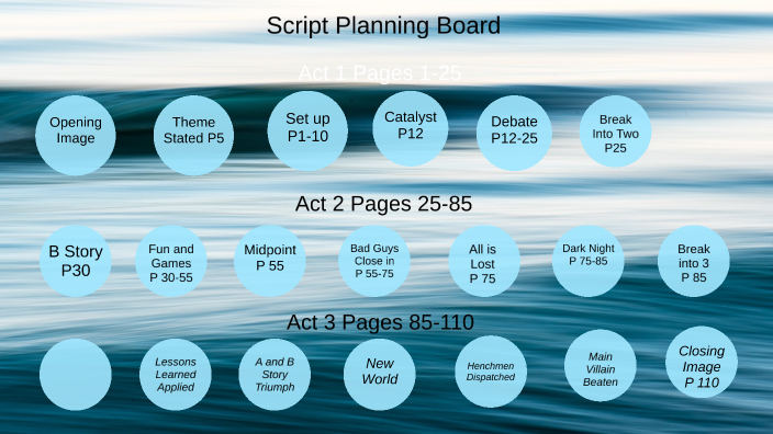 Script Planning Board by K H on Prezi