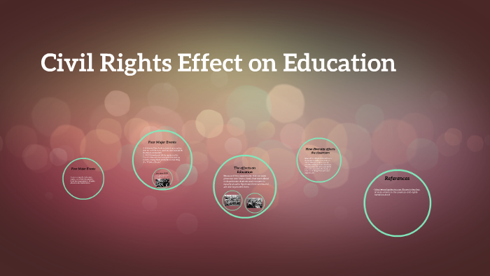 Civil Rights Effect on Education by Nicole ` Czempinski