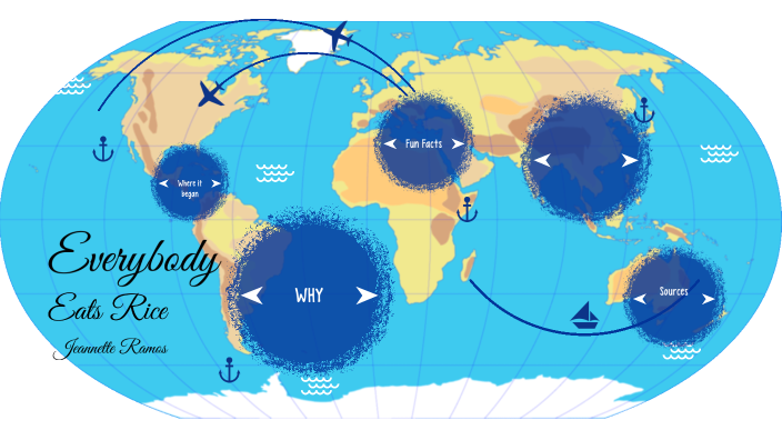 Everybody Eats Rice by Jeannette Ramos on Prezi