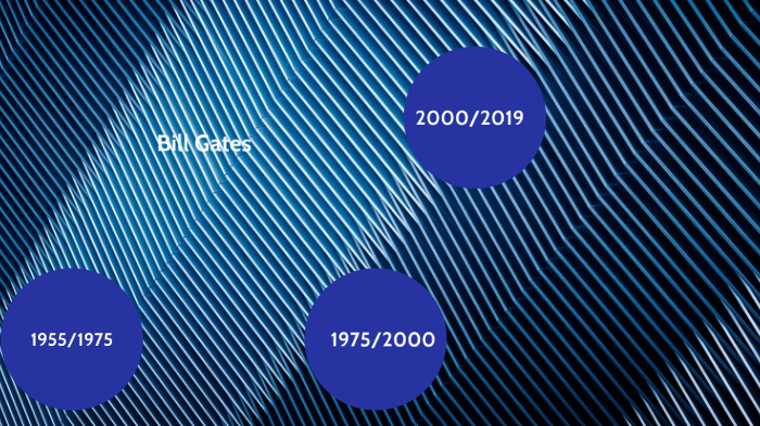 Bill Gates Timeline by Youssef Ben Amor on Prezi