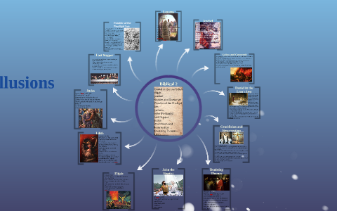 AP Lit. Allusion by Daryn Nguyen on Prezi