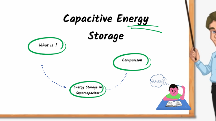 Capacitive Energy storage by Yuvaraj Patil on Prezi
