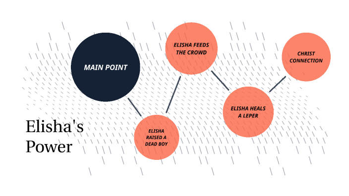 Elisha's Power by Seth Booz on Prezi