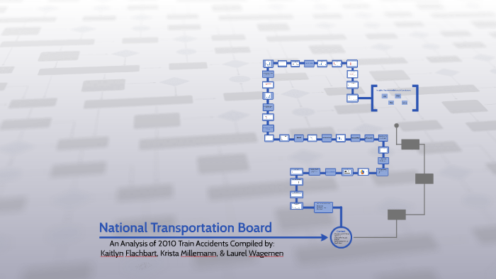 National Transportation Board by on Prezi