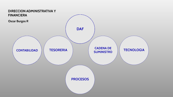 Presentación Area Financiera by Oscar Burgos on Prezi