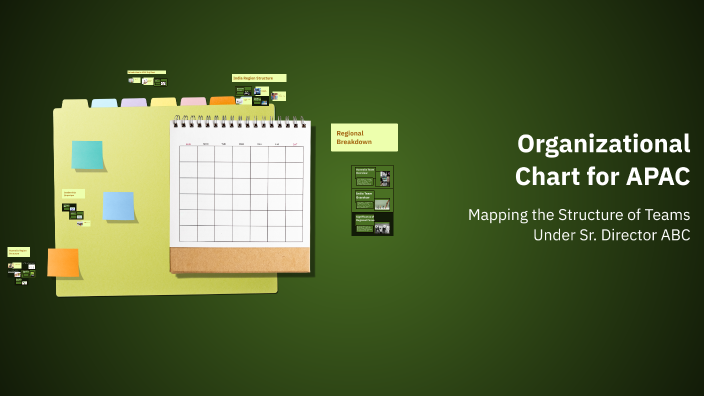 Organizational Chart for APAC by pradeep arora on Prezi