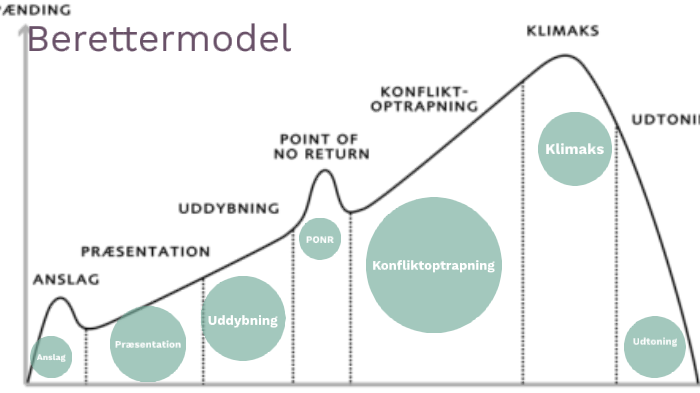 berettermodel by Andrea Juul Hansen 6A Vestre Skole on Prezi