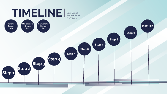 Steps towards our sign project by Taven Post on Prezi