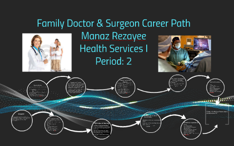 Family Doctor & Surgeon Career Path by Manaz R on Prezi