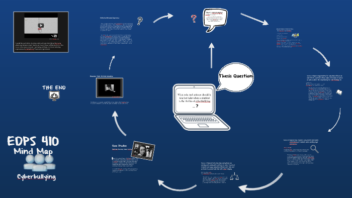 EDPS 410 Mind Map: Cyberbullying by Hayley Friesen on Prezi