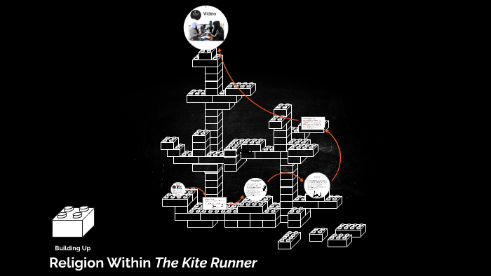 Religion Within The Kite Runner by Junior Ferreira on Prezi