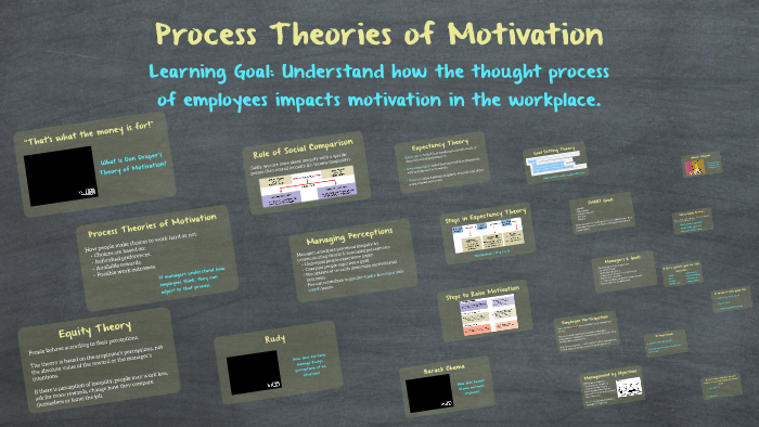 Process Theories of Motivation by Brock Bourgase on Prezi