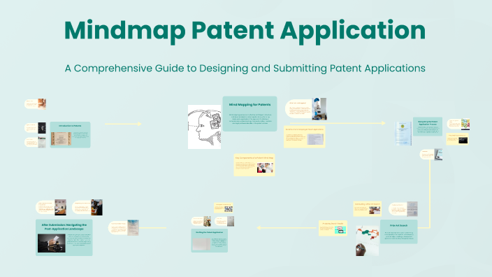 Mindmap Patent Application by jessica yeoh on Prezi