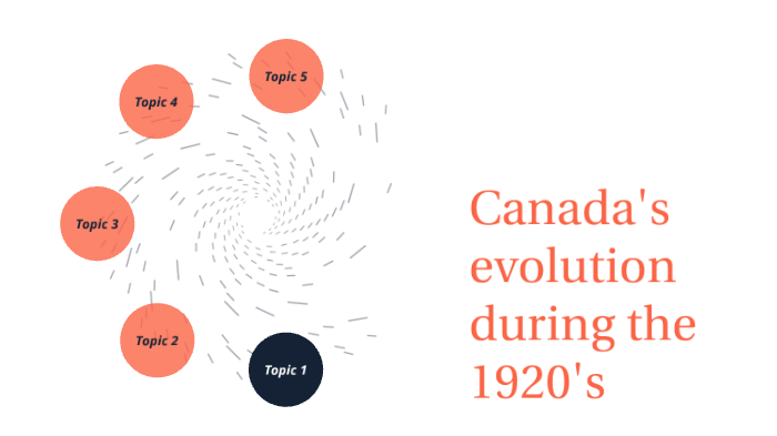 Evolution in the 1920's by Bryan Saulais on Prezi