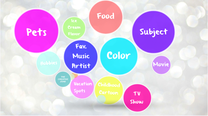 All About Me Survey by Lexi Arias on Prezi