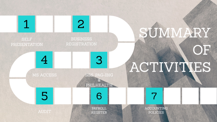 Summary of Activities by KATHRYN ANNE BARTOLOME on Prezi