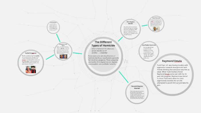 The Different Types of Homicide by Alexis Mers on Prezi