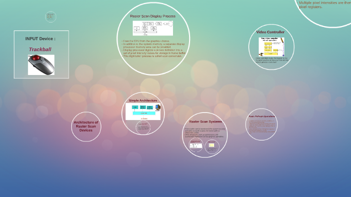 Architecture of Raster Scan Devices by Radhika Mehta on Prezi