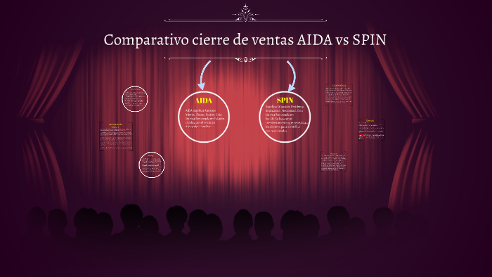 Comparativo cierre de ventas AIDA vs SPIN by Laura Cardozo on Prezi