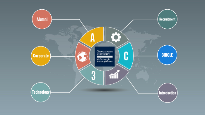 Executive Alumni Strategy MSB2018 by John Petrushka on Prezi