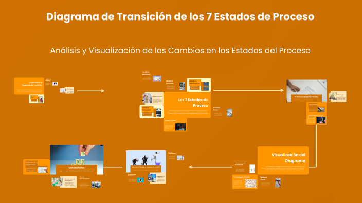 Diagrama de Transición de los 7 Estados de Proceso by Jox Vega on Prezi