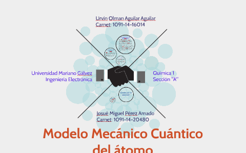 Modelo Mecánico Cuántico del átomo by Josué Pérez