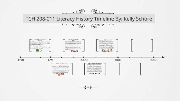 Literacy History Timeline by Kelly Schore on Prezi