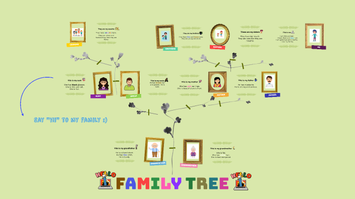 5th Grade -Family Tree by Eda Eryenilmez on Prezi