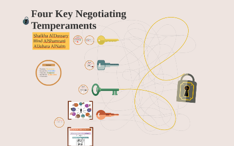 Four Key Negotiating Temperaments by hind saleh on Prezi