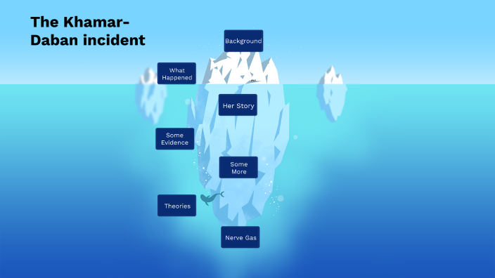 The Khamar Daban Incident by tye watling on Prezi