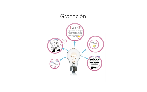 Modelos de gradación by Andrea Castillo on Prezi