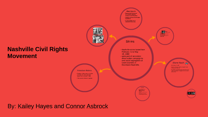Nashville Civil Rights Movement by Connor Asbrock on Prezi