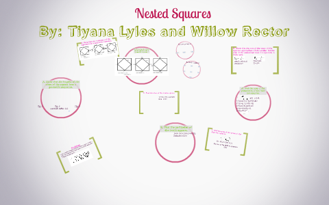 Nested Squares by Willow Rector on Prezi