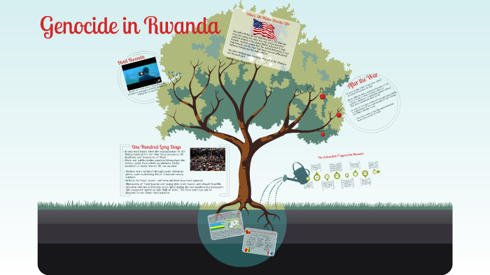 Genocide in Rwanda by Susan Wixon on Prezi