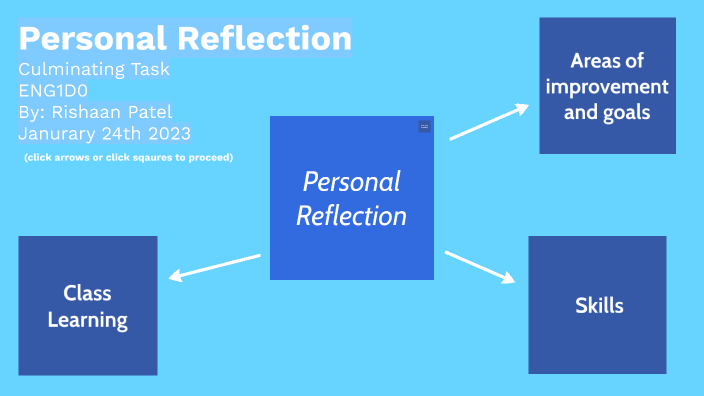 Culminating task by RP - 08PM 755020 Sunny View MS on Prezi