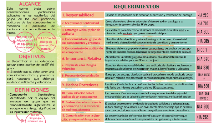 NIA 600 cONSIDERACIONES ESPECIALES - AUDITORÍAS DE ESTADOS F by yoselin ...