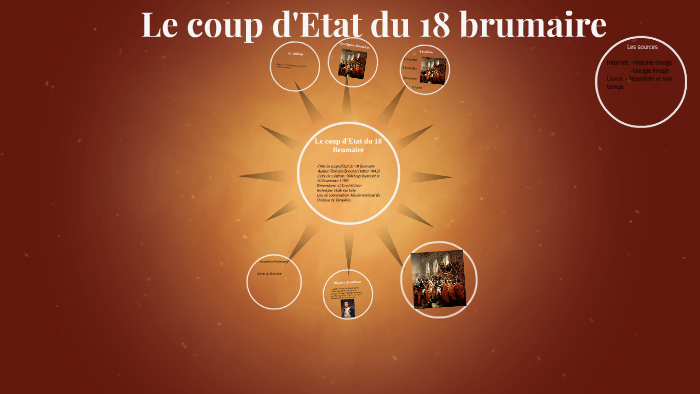 Le coup d'Etat du 18 brumaire by maxime touletblanquet on Prezi