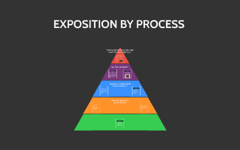 EXPOSITION BY PROCESS by Jezelle Leal on Prezi