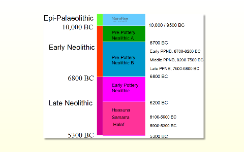 The Natufian by Sarah van der Horn on Prezi